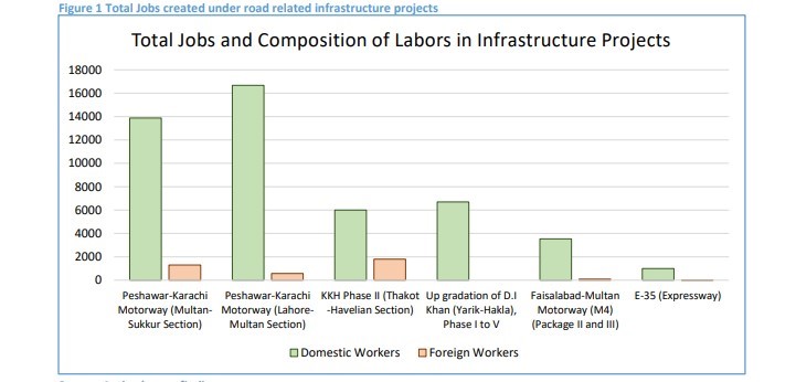 CPEC and its Impact on Economy and Real Estate